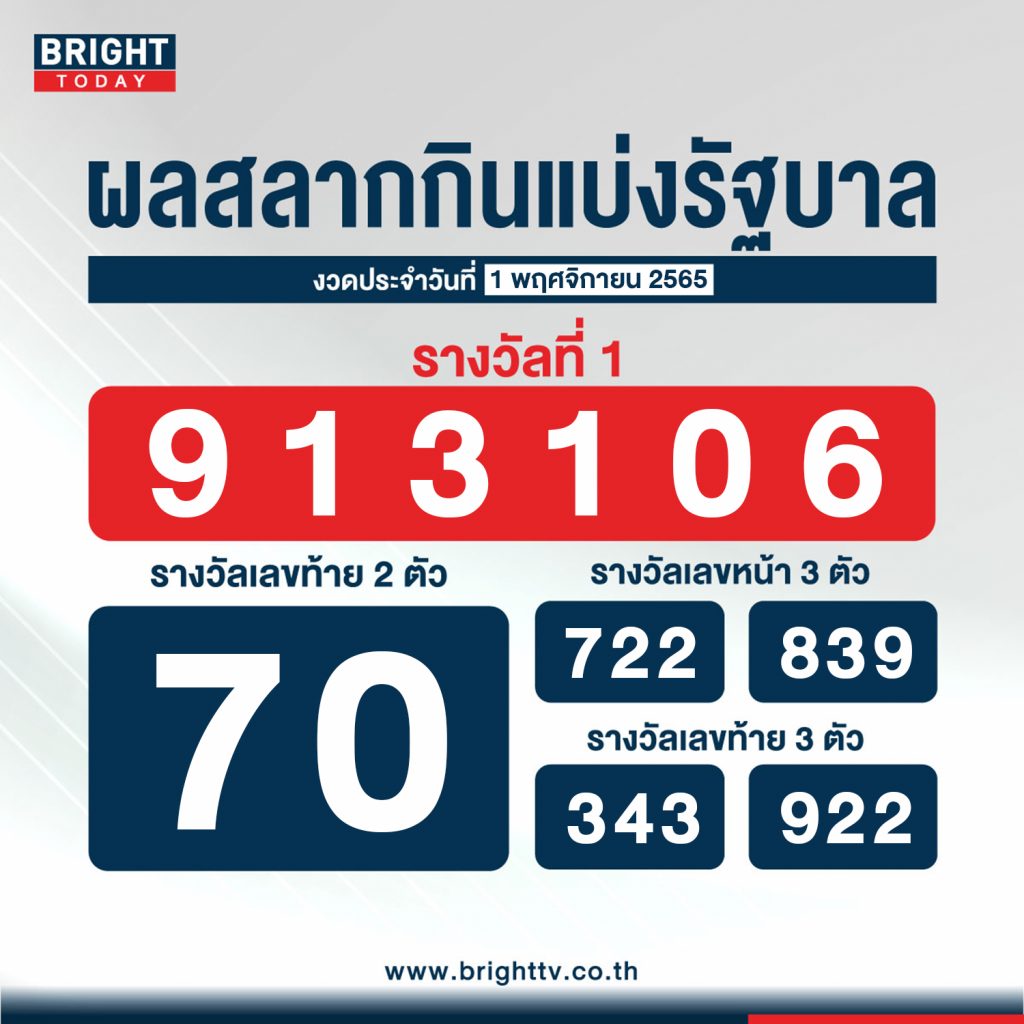 ตรวจหวย 1 พฤศจิกายน 2565 ผลสลากกินแบ่งรัฐบาล