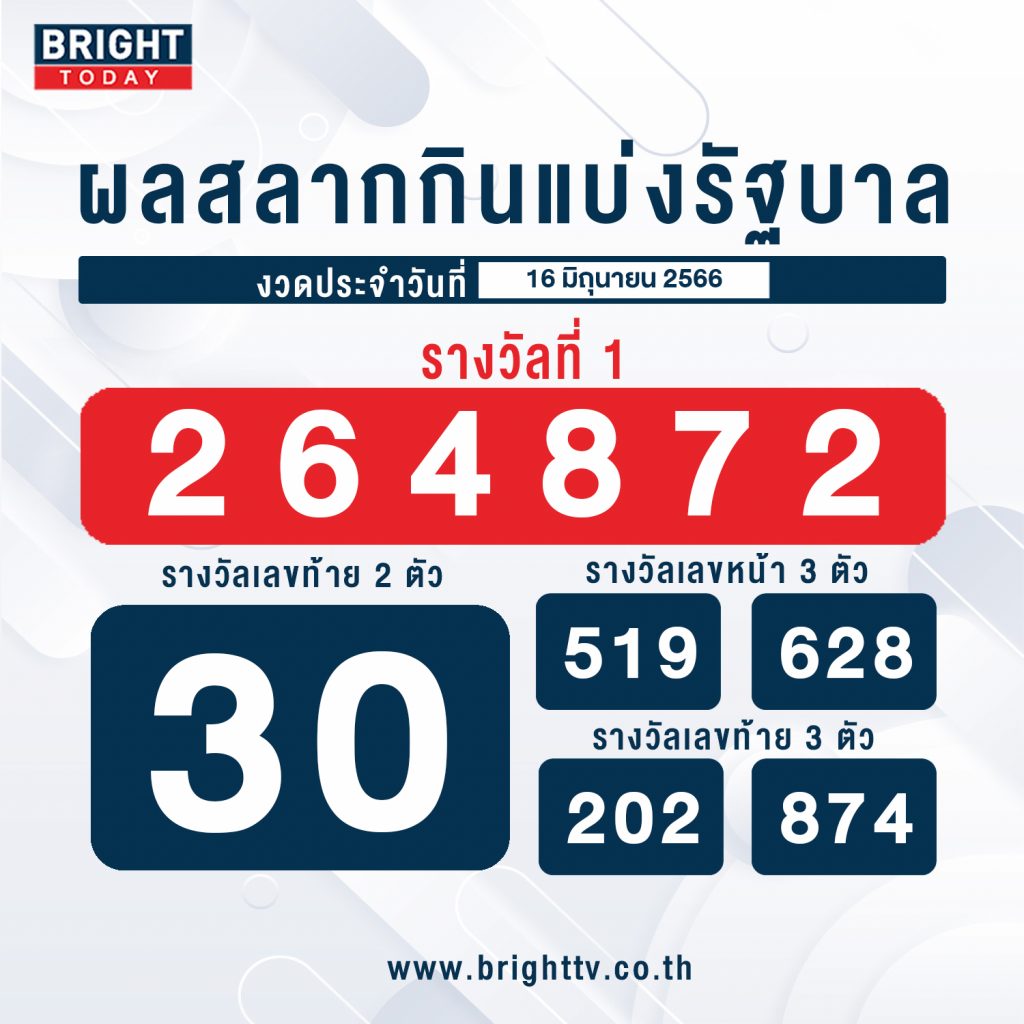 ตรวจหวย 16 มิถุนายน 2566 Bright Today